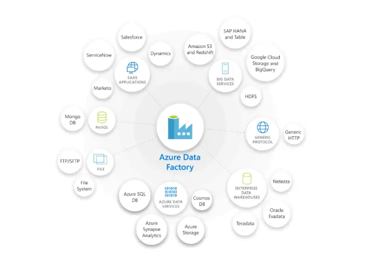 How to build a Web scraping tool using Azure data factory V2 ... How to build a Web scraping tool using Azure data factory V2 ...